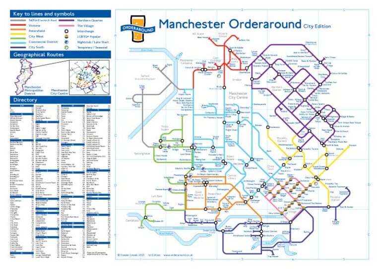 Manchester City – Orderaround